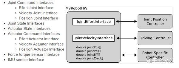 ROS_control的基础知识 - 知乎
