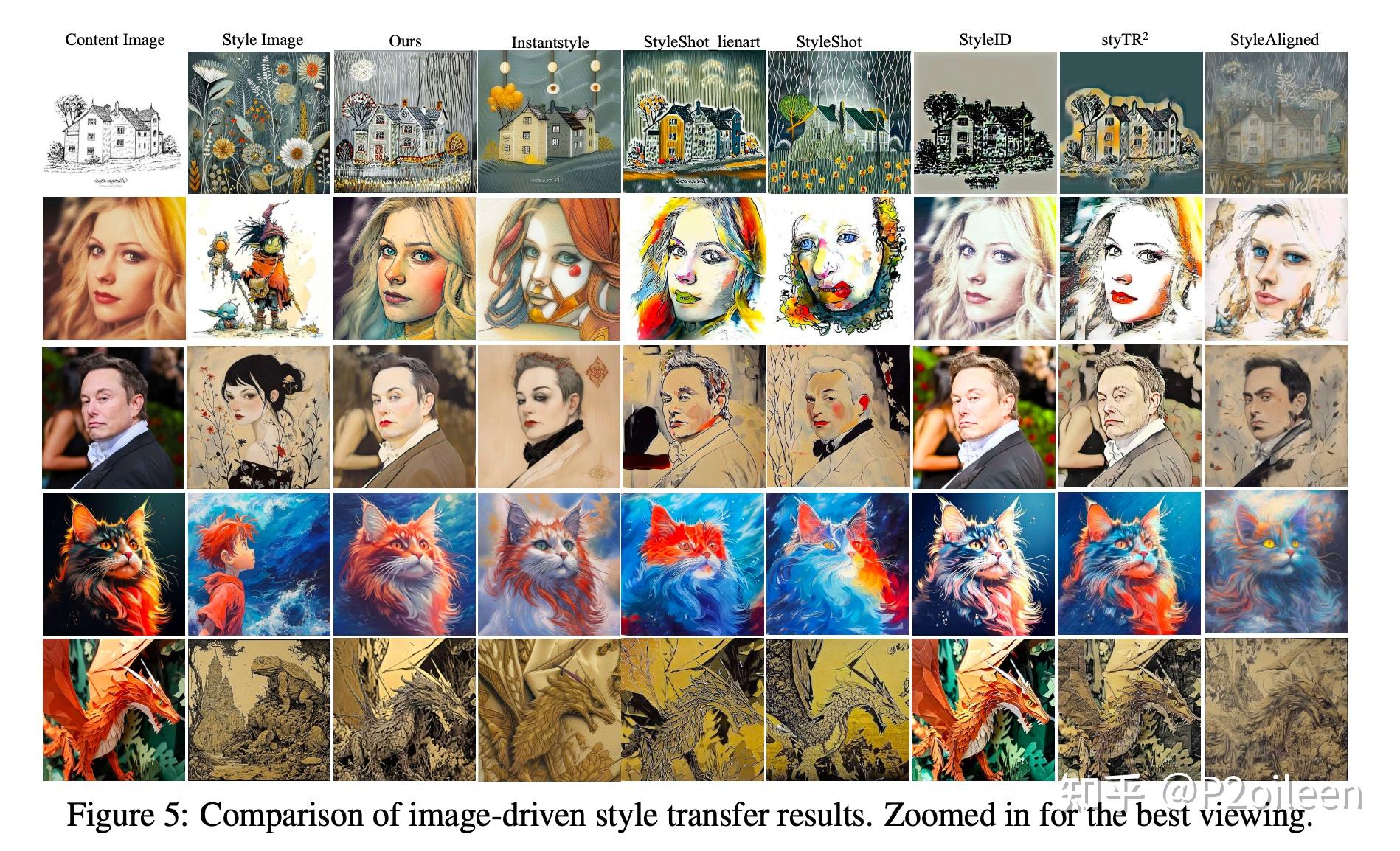 CSGO: Content-Style Composition in Text-to-Image Generation - 知乎