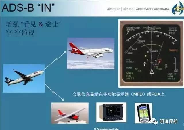 ADS-B是啥玩意，真那么灵吗？ - 知乎