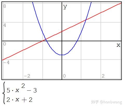 SMath Studio快速入门指南（MathCAD的免费替代软件） - 知乎