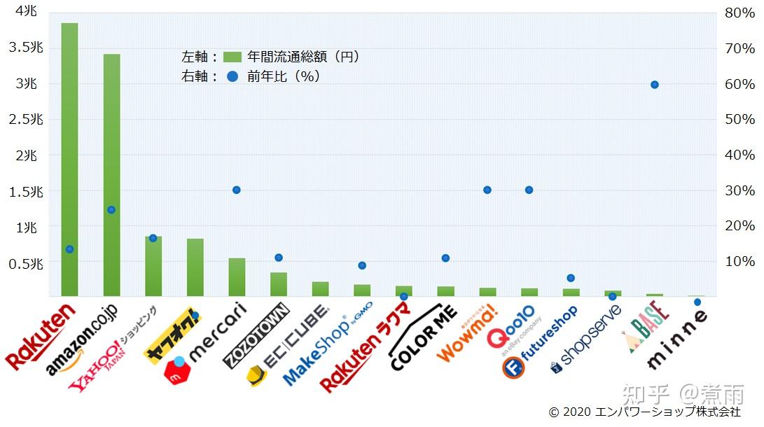 日本新晋电商平台——BASE (ベイス) - 知乎