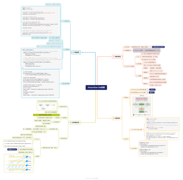 十二 Tensorflow Lite部署 知乎 