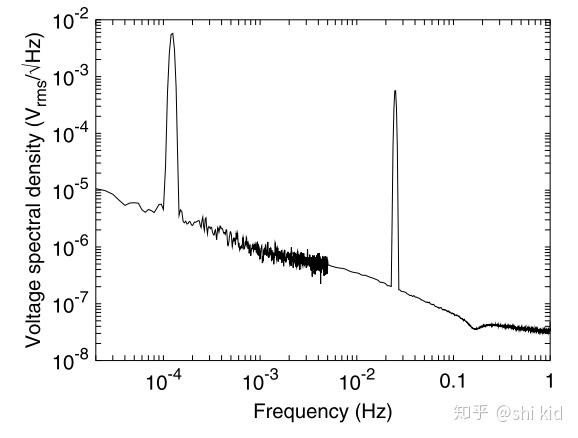 LPSD——一种更好用的谱估计算法 - 知乎