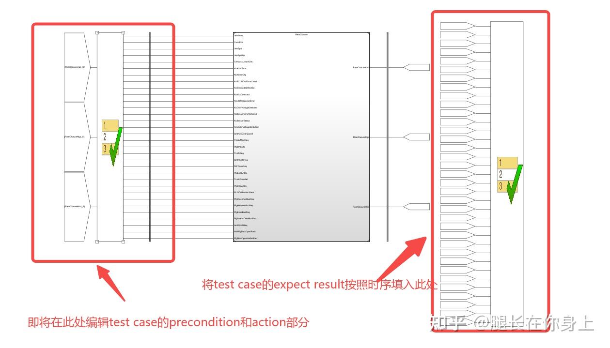 MIL单元测试 - 知乎