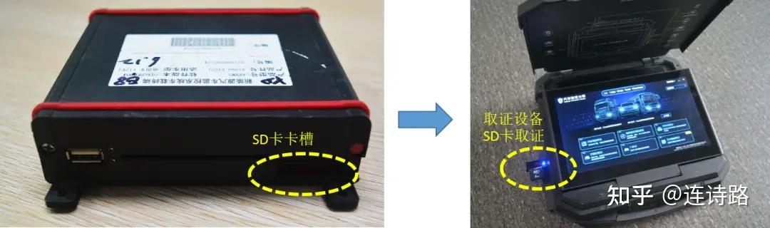 车联网系统包含主机、车载T-Box、手机APP及后台系统四部分 - 知乎