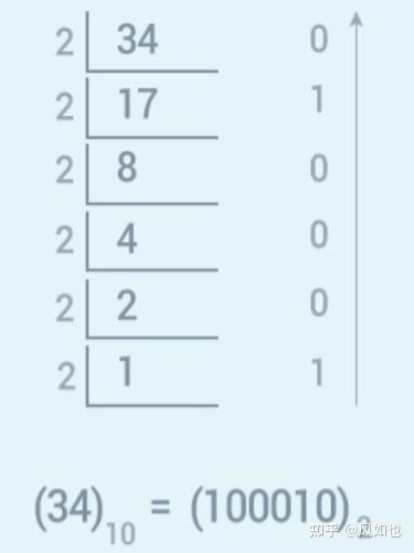 认识Base64，看这篇足够了 - 知乎