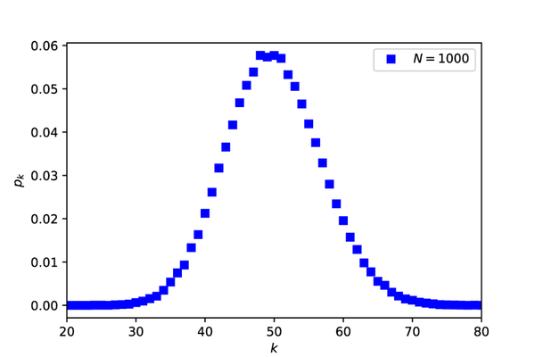 multiprocessing：一个在Python中实现多任务并行计算的模块 - 知乎
