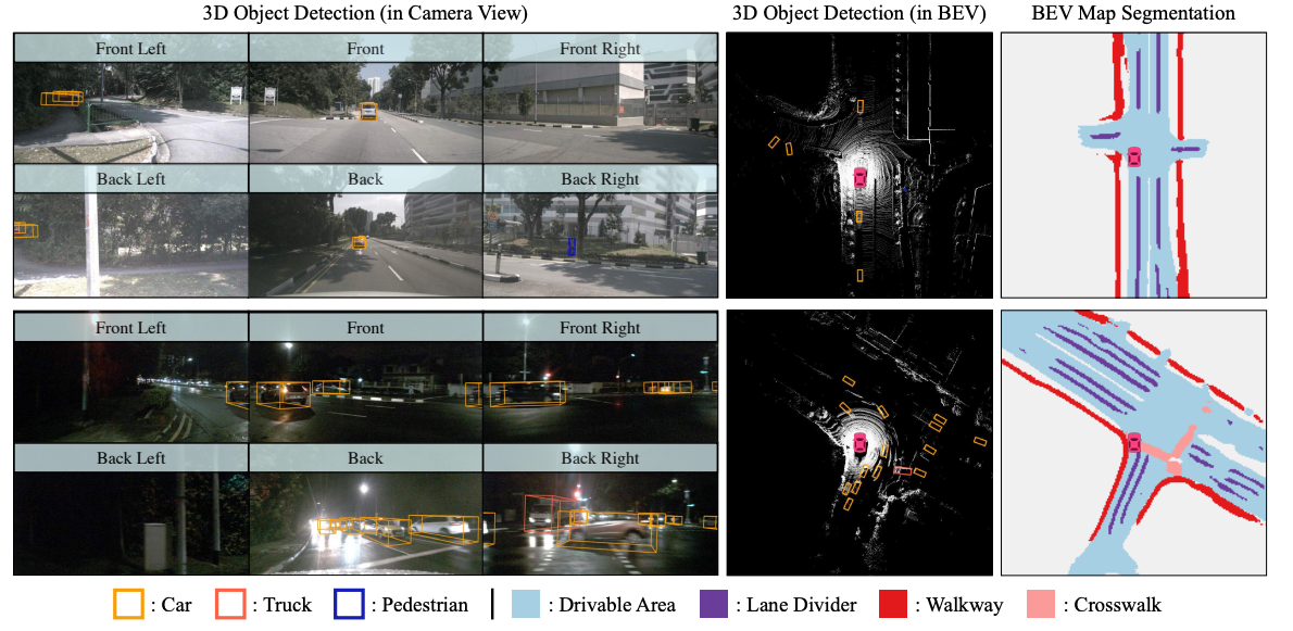 【多模态融合】BEVFusion: Multi-Task Multi-Sensor Fusion with Unified Bird's-Eye View Representation - 知乎
