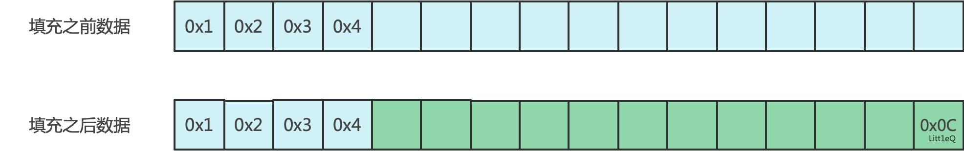 【密码学】一文读懂Padding模式 - 知乎