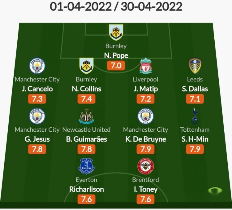 Whoscored评英超4月最佳阵：德布劳内，孙兴慜，坎塞洛入选 - 知乎