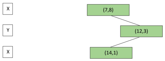 K-D Tree——SLAM的一些初步技术点说明 - 知乎
