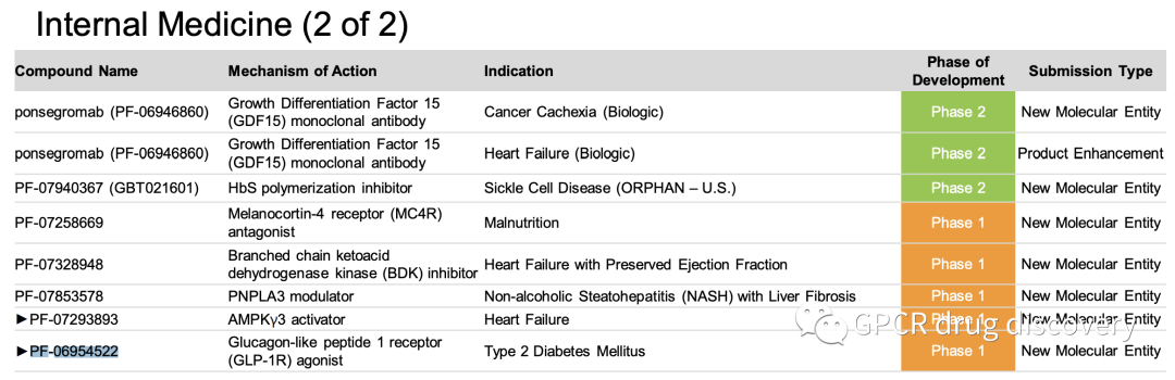 节节败退！辉瑞终止 GLP-1R 小分子激动剂 Danuglipron 临床3期开发 - 知乎