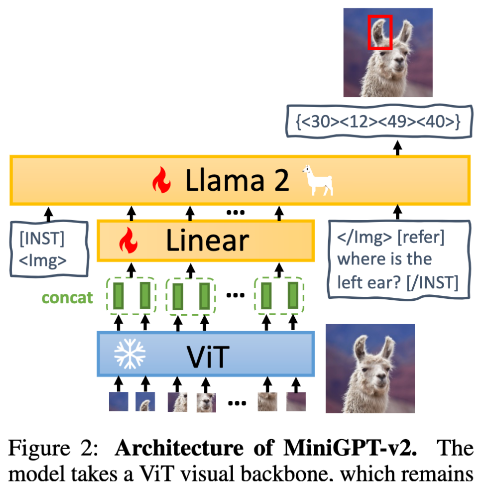 「Visual Grounding」（大模型分割篇）论文 汇总 持续更新 - 知乎