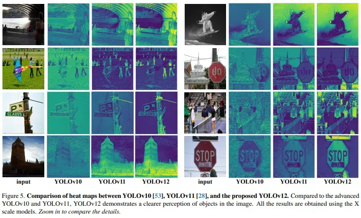 YOLO12强势来袭！打破CNN主导，实现速度精度新高度，实时目标检测的效率之王！ - 知乎