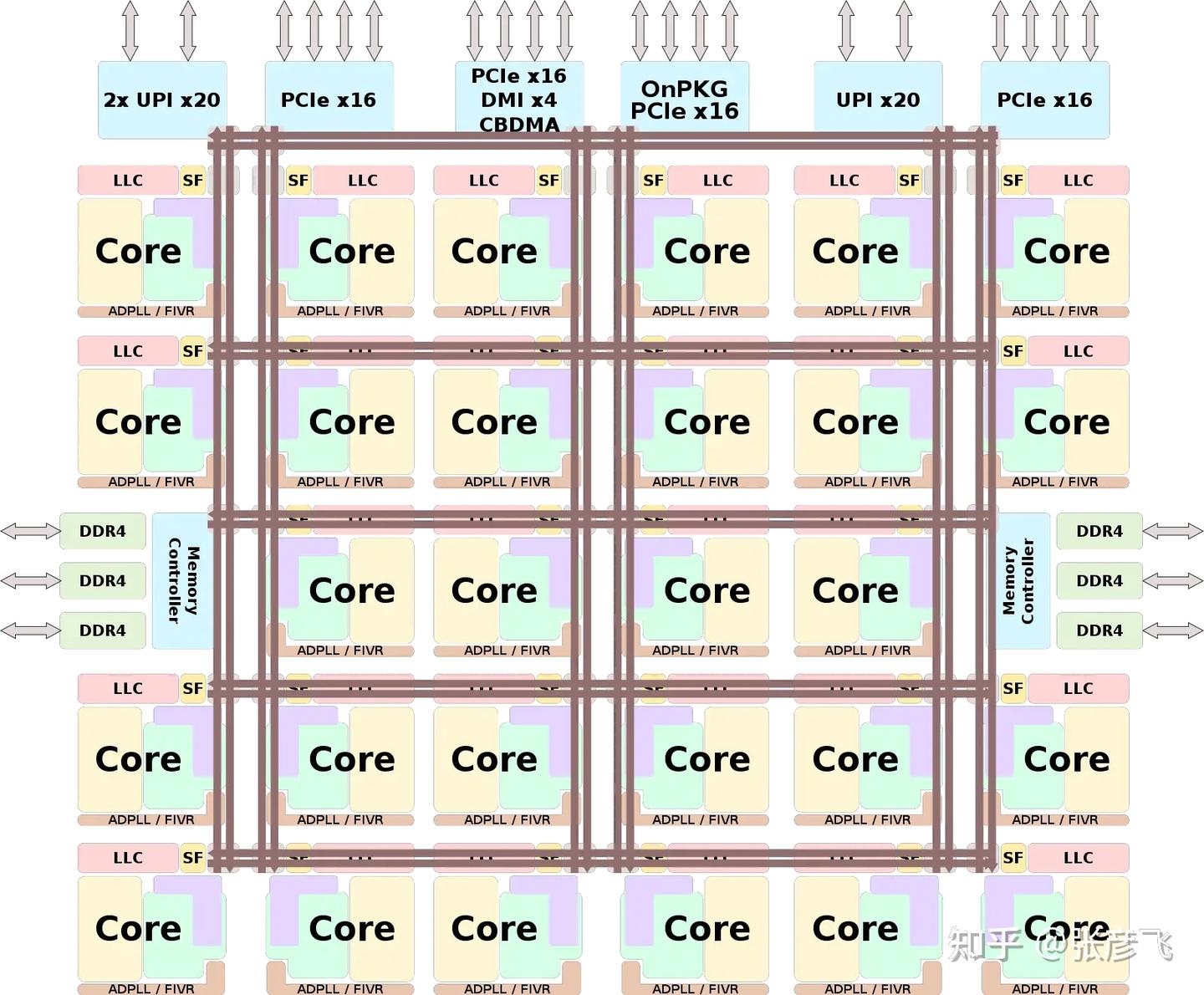 理解服务器 CPU 的型号、代际与架构 - 知乎