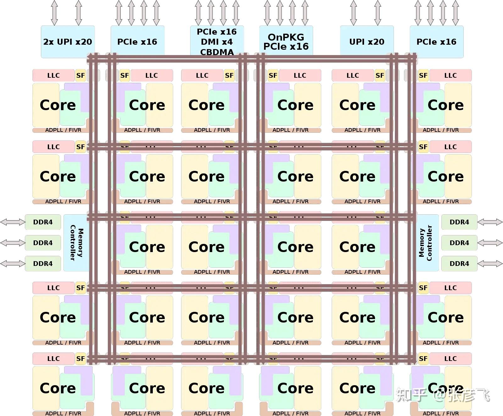 理解服务器 CPU 的型号、代际与架构 - 知乎