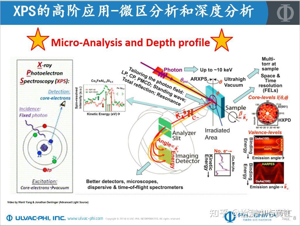 XPS基本原理、技术特点及应用知识点＆经典问答 - 知乎