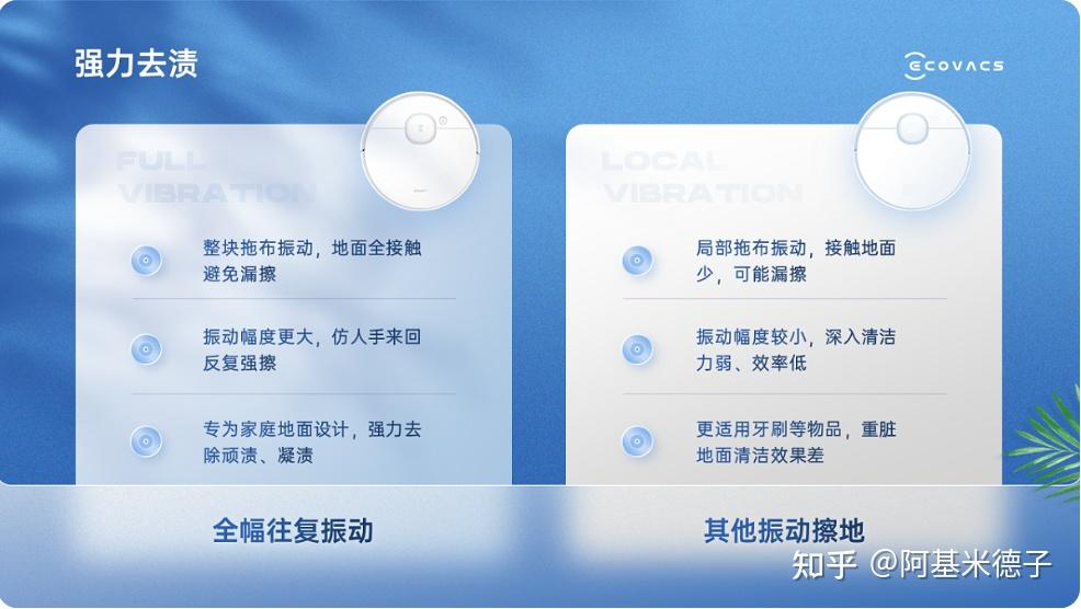 PPT对比关系页设计 - 知乎
