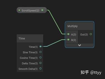 Unity ShaderGraph学习记录 - 知乎