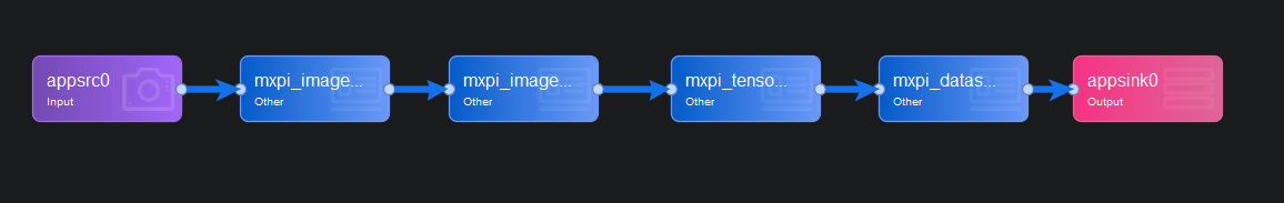 【MindStudio训练营第一季】基于mxVision的可视化AI应用开发初体验 - 知乎