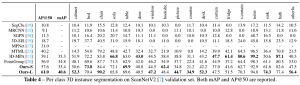 【论文阅读】《DyCo3D: Robust Instance Segmentation of 3D Point Clouds through Dynamic Convolution》 - 知乎