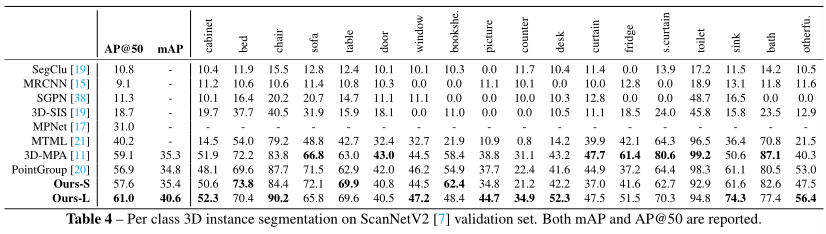 【论文阅读】《DyCo3D: Robust Instance Segmentation of 3D Point Clouds through Dynamic Convolution》 - 知乎