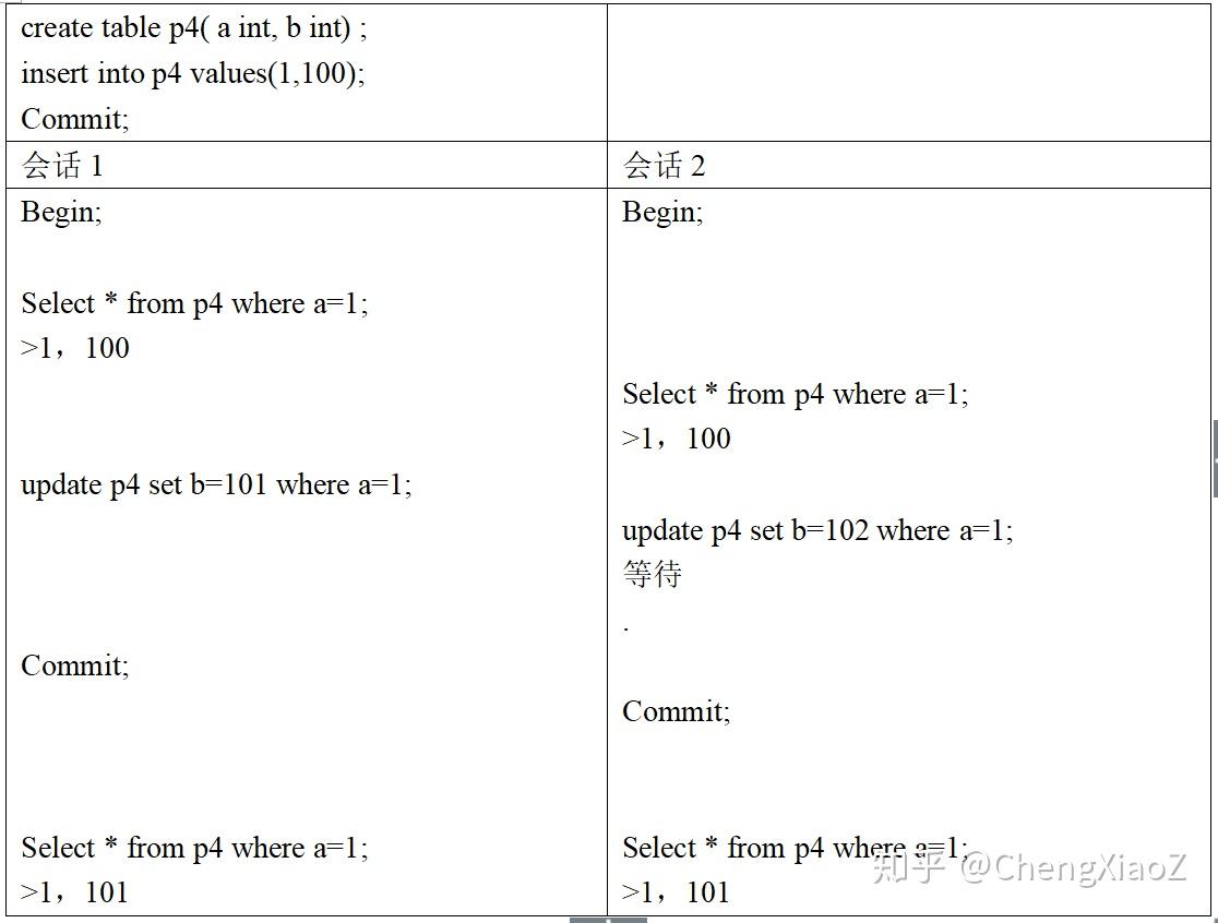 论文学习-A Critique of ANSI SQL Isolation Levels论文实验 - 知乎