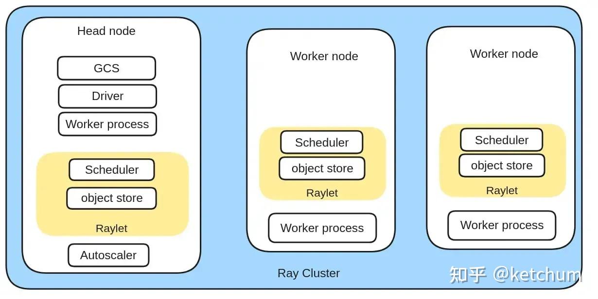 KubeRay：让模型生命周期管理更高效 - 知乎