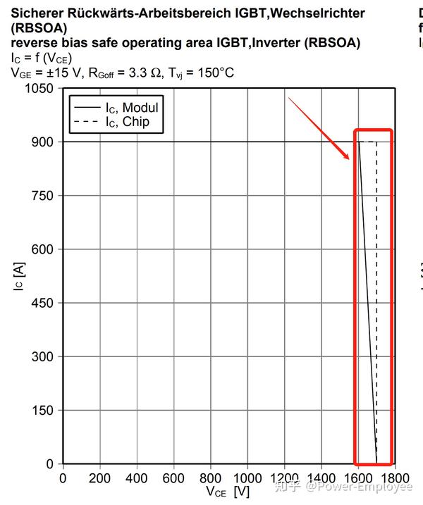 IGBT重要技术指标-电流参数的正确理解 - 知乎