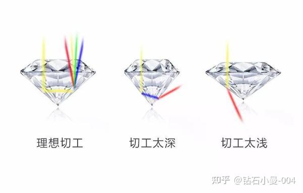 三分钟看懂钻石"4C标准“及钻石切工比例的重要性！ - 知乎