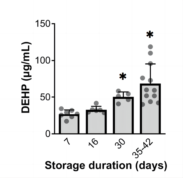 塑料中的毒素-Di-2-ethylhexylphthalate（DEHP）对心脏有抑制作用 - 知乎