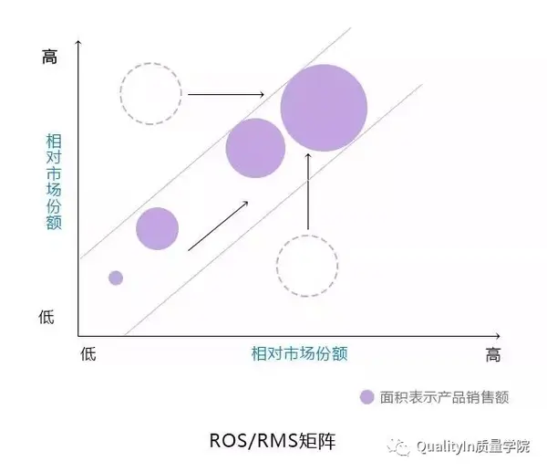 干货 | 企业经营管理10大经典模型 - 知乎