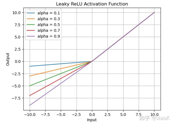 常见激活函数详解 - 知乎