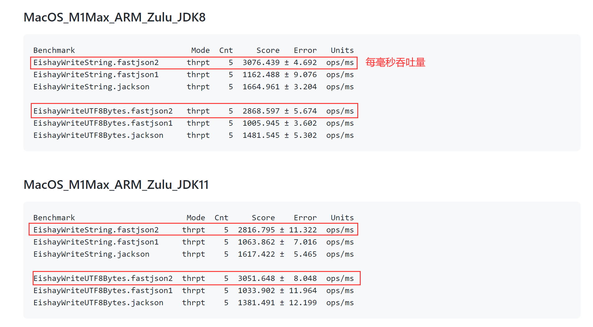 下个十年高性能 JSON 库来了：fastjson2！ - 知乎