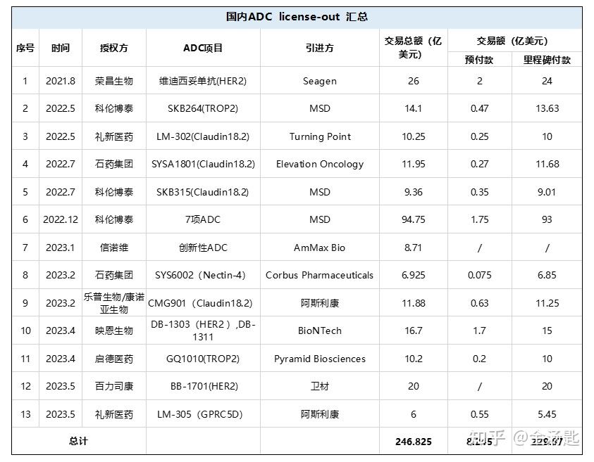 全网最全！国内102家ADC研发企业纵览 - 知乎