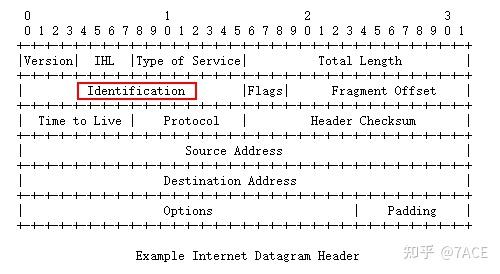 Wireshark TS | 重复 IP ID 问题 - 知乎
