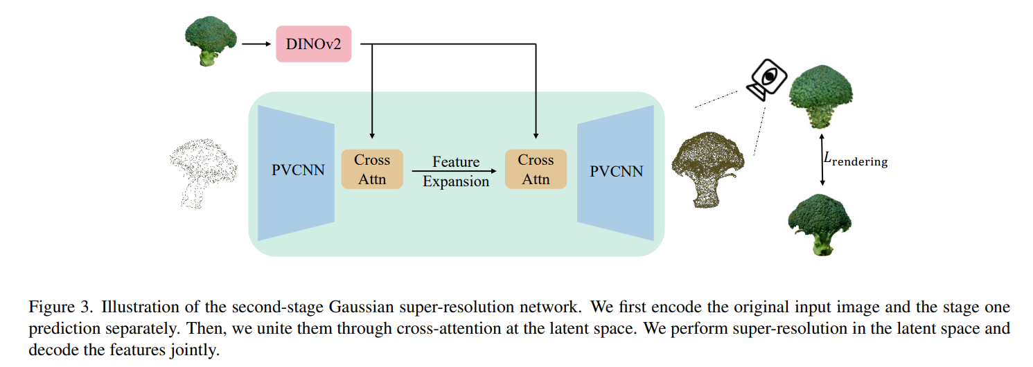 NeRF&Beyond 1. 10(3DGS综述，AGG，GPT-4V(ision）for AI生成3D） - 知乎