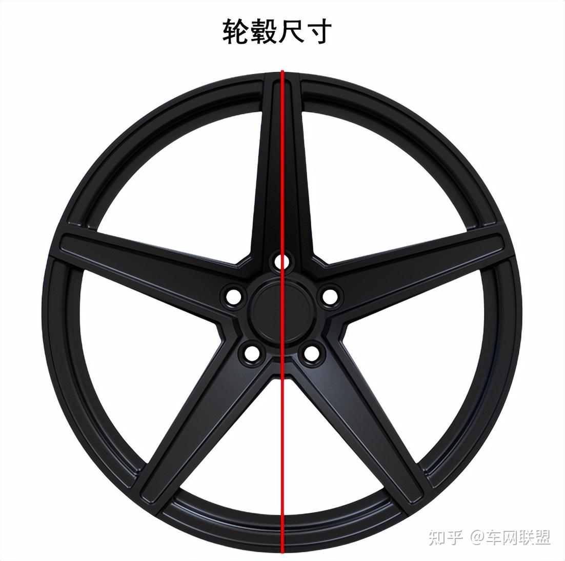 轮毂怎么选？新手必看！ - 知乎