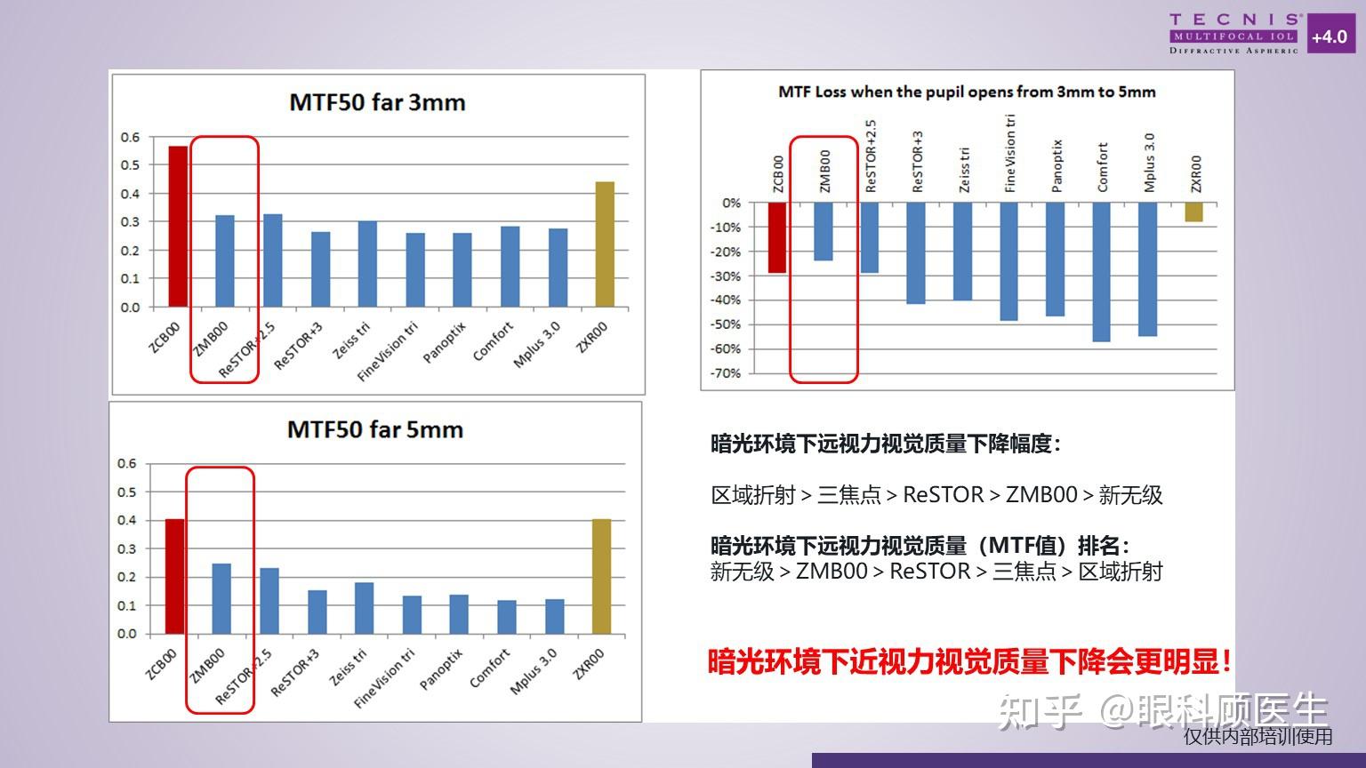 眼力健双焦点人工晶体-ZMB00的特点 - 知乎