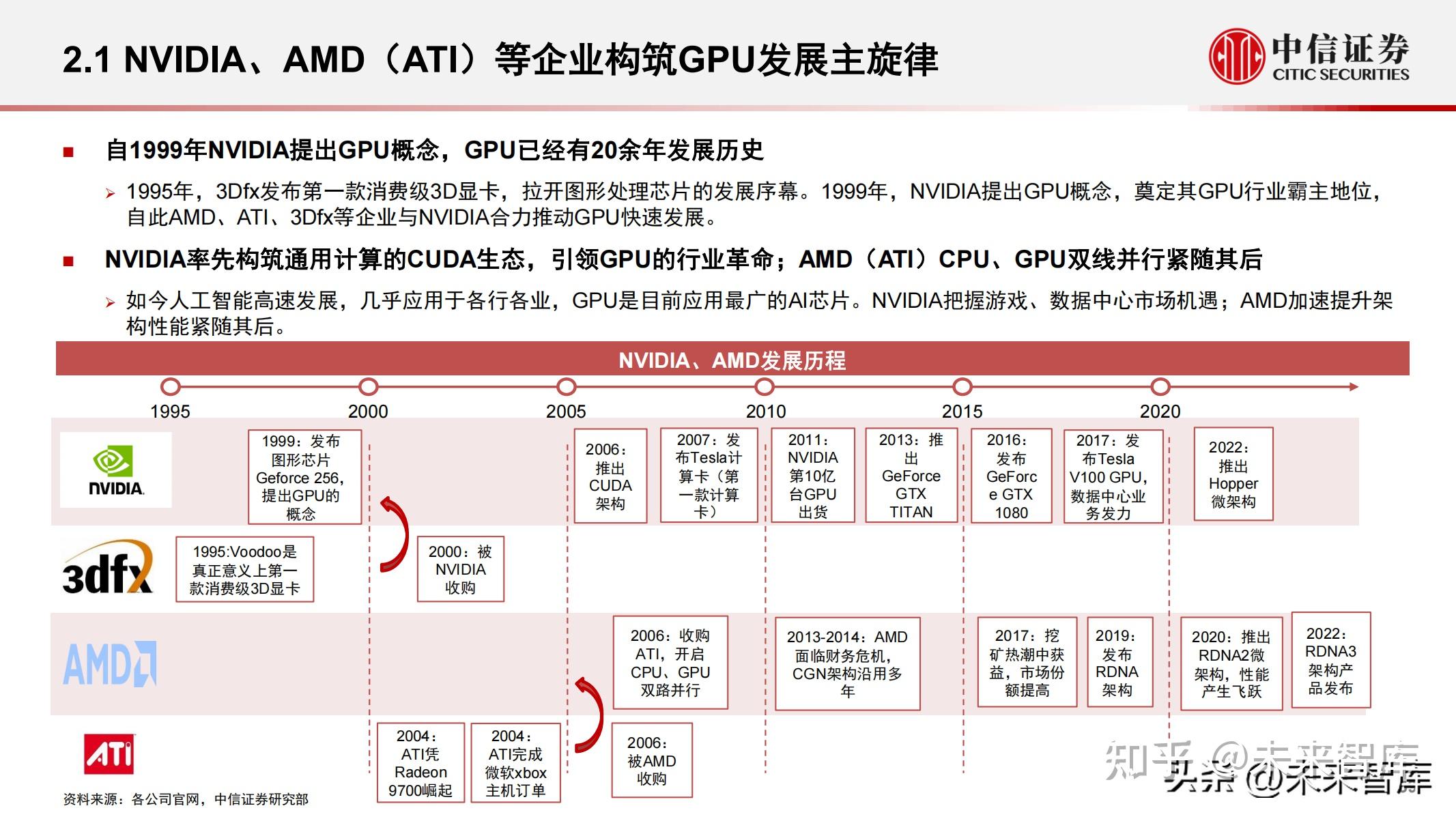 GPU行业深度研究 - 知乎