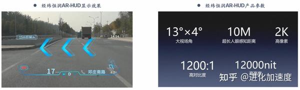 深度|HUD全产业链梳理，AR-HUD放量在即 - 知乎