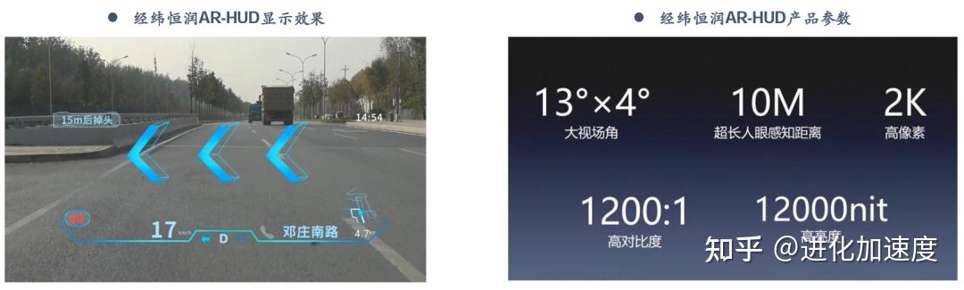 深度|HUD全产业链梳理，AR-HUD放量在即 - 知乎