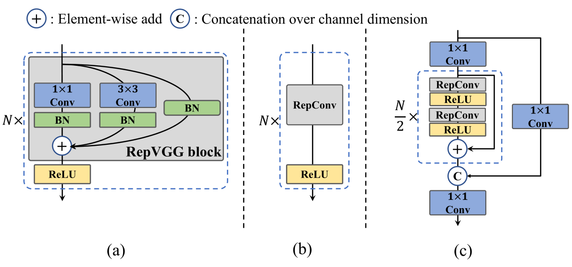 YOLO系列目标检测(6):YOLOv6目标检测算法 - 知乎
