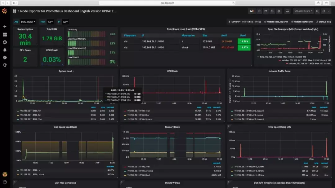 Prometheus+Consul服务自动发现监控 - 知乎