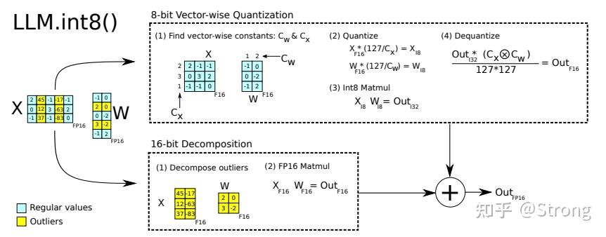 LLM量化技术详解 - 知乎