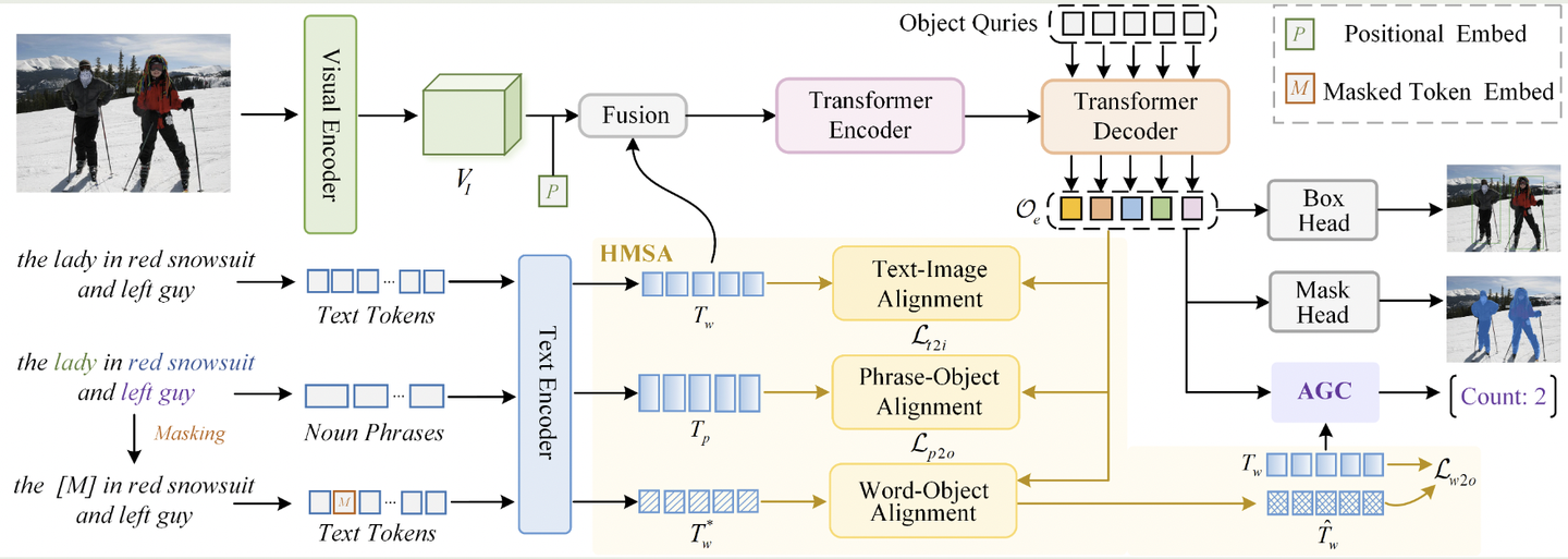 「General Visual Grounding」通用指代表达定位和分割 论文/数据集 汇总 持续更新 - 知乎