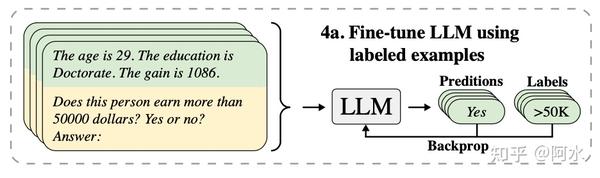 大模型尝试：TabLLM与结构化建模 - 知乎