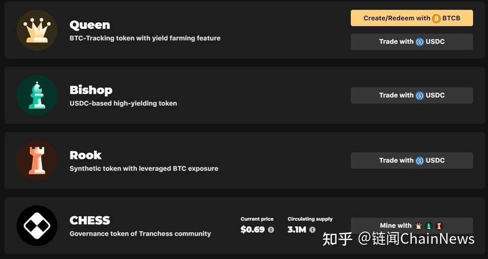 读懂 Tranchess Protocol：自带杠杆设计的「加密结构化基金」 - 知乎