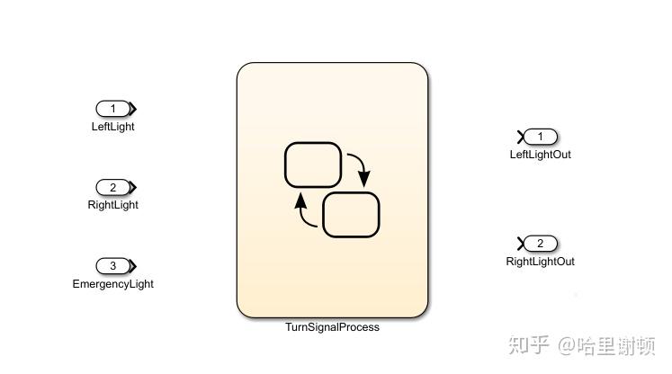 Matlab/Simulink基础了解(八)：Stateflow - 知乎