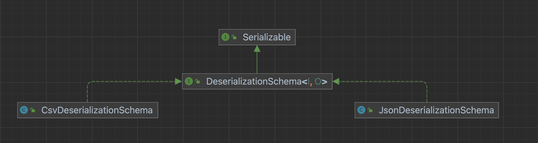 [BitSail] Connector开发详解系列三：SourceReader - 知乎